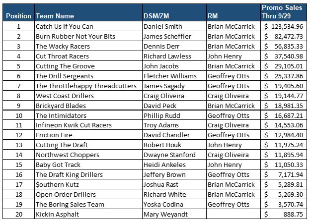 MSS Connect 9/30/2022