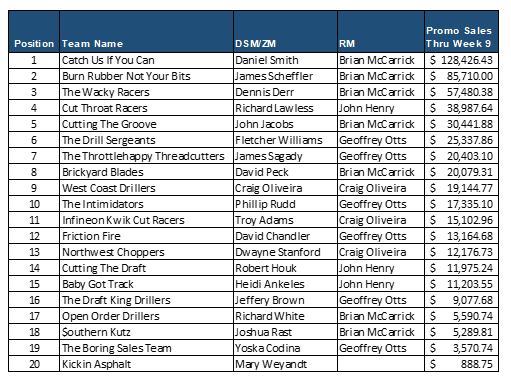 MSS Connect 10/7/2022