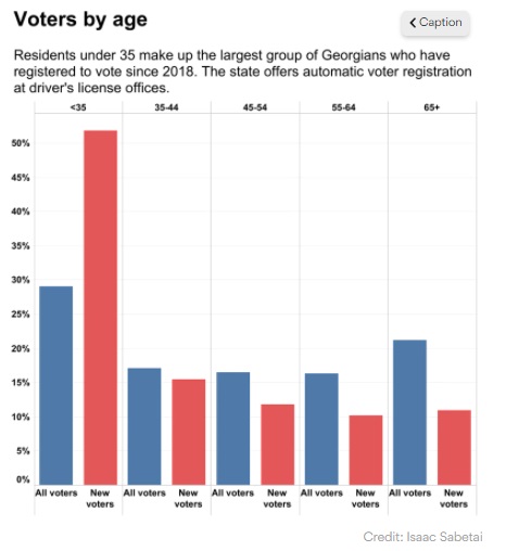 From The Atlanta Journal-Constitution: Election 2020: A running list of ...
