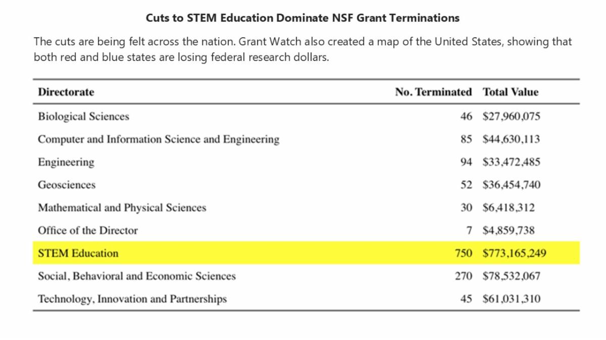 re: 15 of the most popular grants available for nonprofits in weekly ...