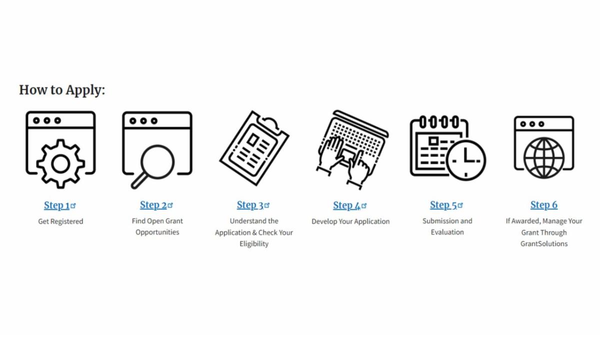 re: the six steps that you must take to apply for a Federal grant