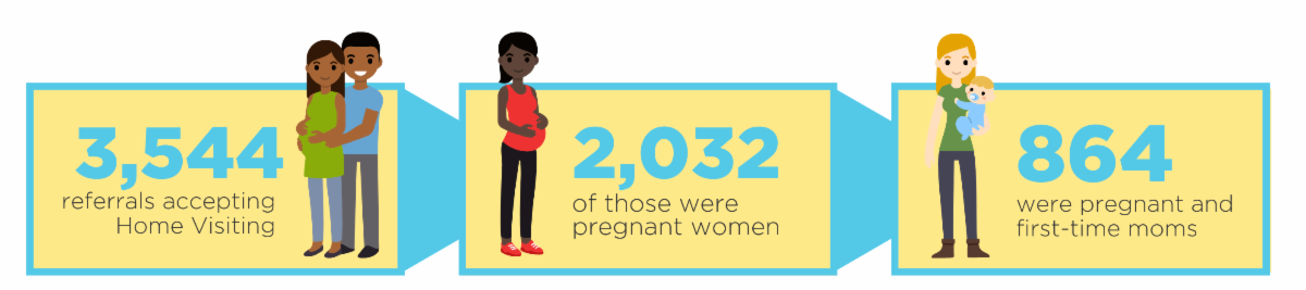 The Home Visiting Central Intake Bulletin: March 2023