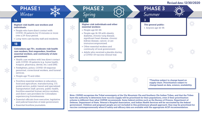 Hospital Transformation Program (HTP) Newsletter