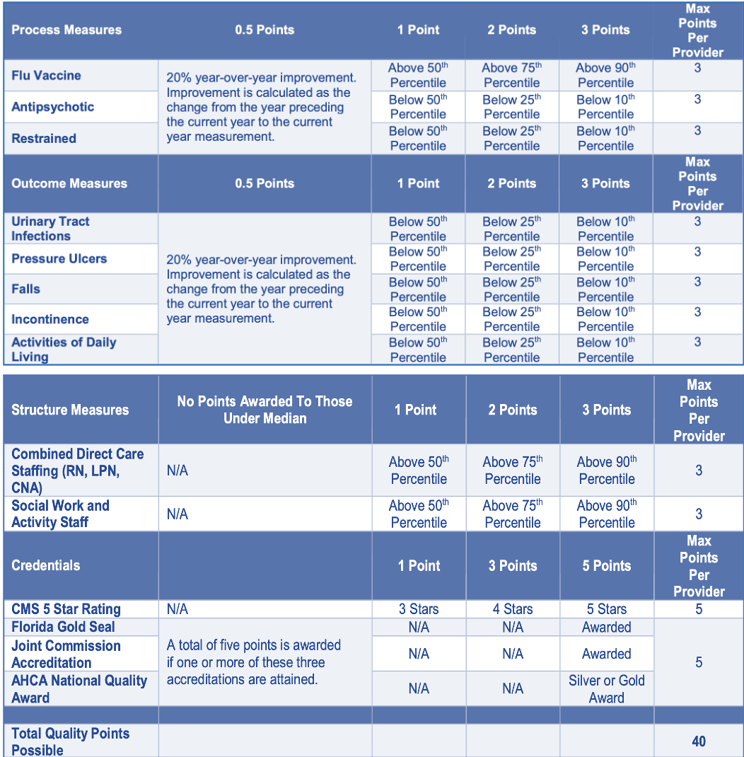 Quality Incentive Payments & Flu Vaccines