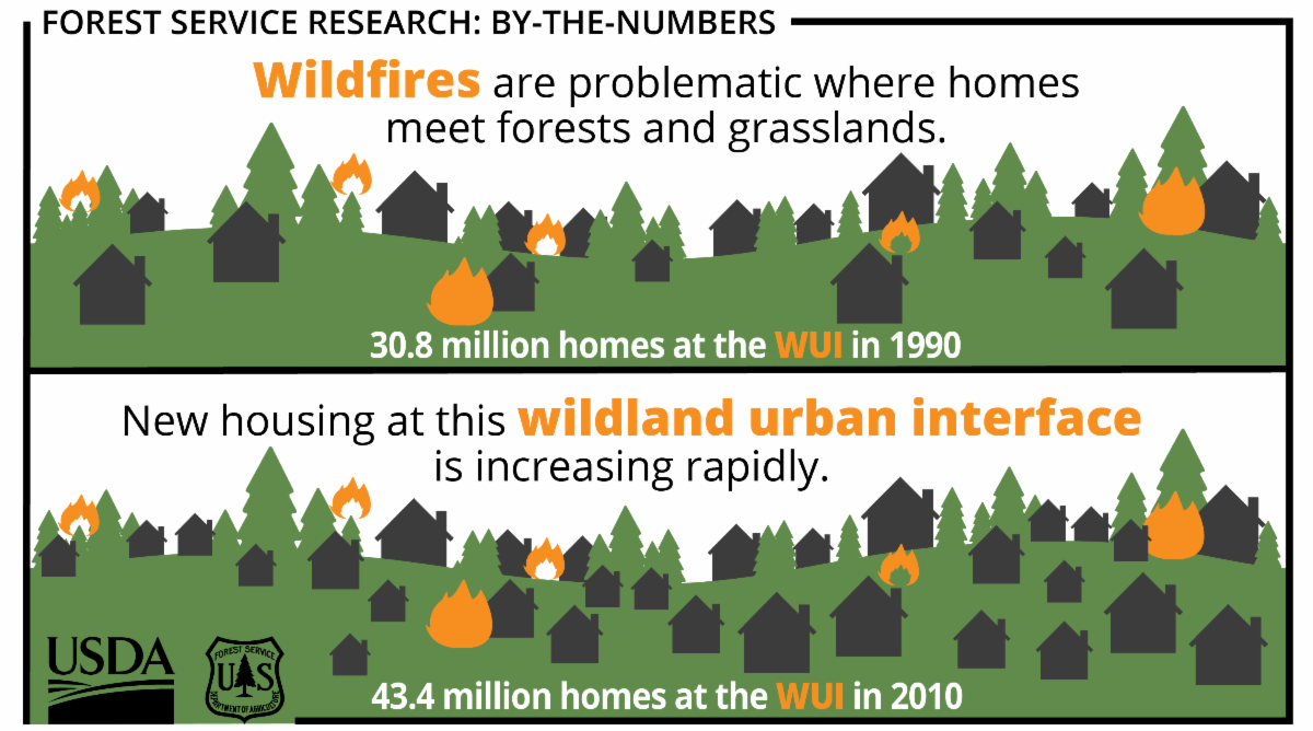 Special Issue: Science to Support the Wildfire Crisis Strategy