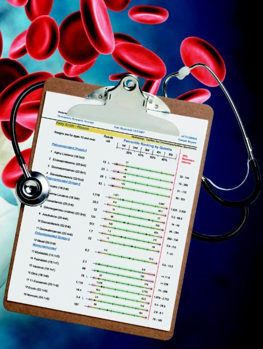 My Favorite Functional Medicine Tests on Sale!