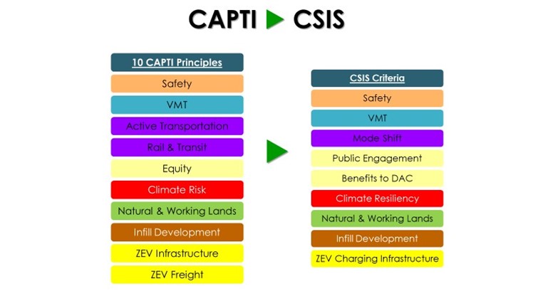 CSIS - Rural and Urban/Suburban Public Workshop