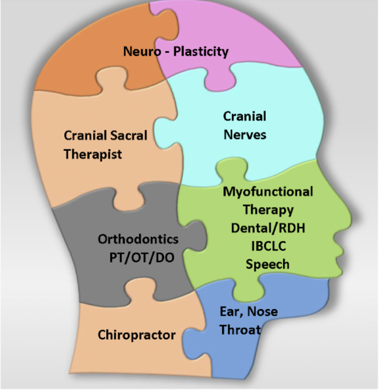What is Myofunctional Therapy?
