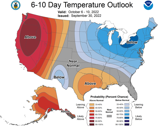 Monthly Energy Market Update – September 2022