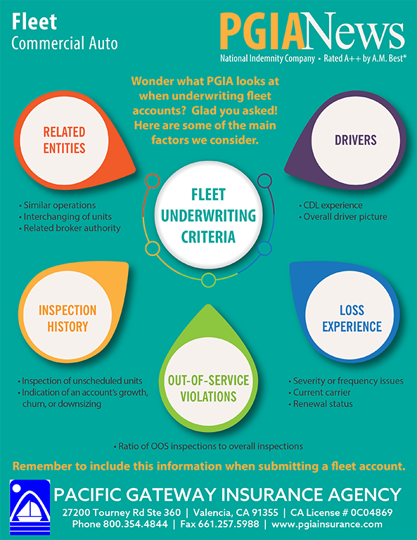 Pacific Gateway July Newsletter