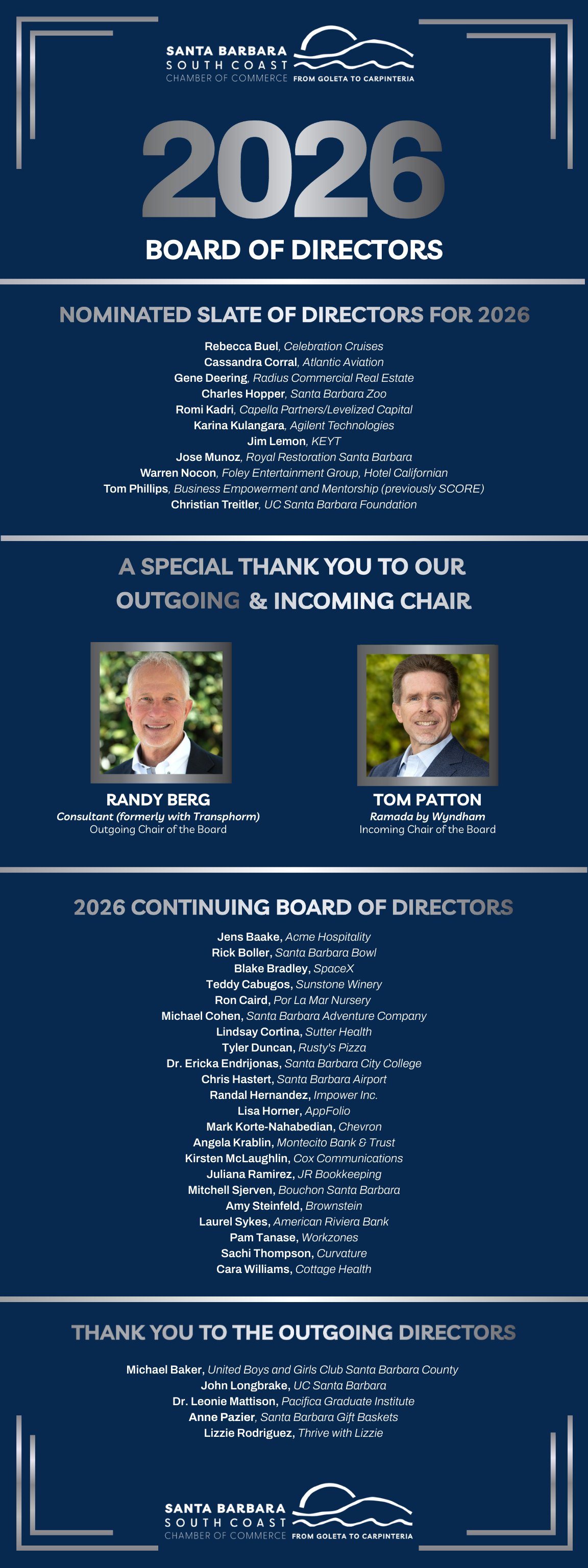 2026 Board of Directors Nominated Slate