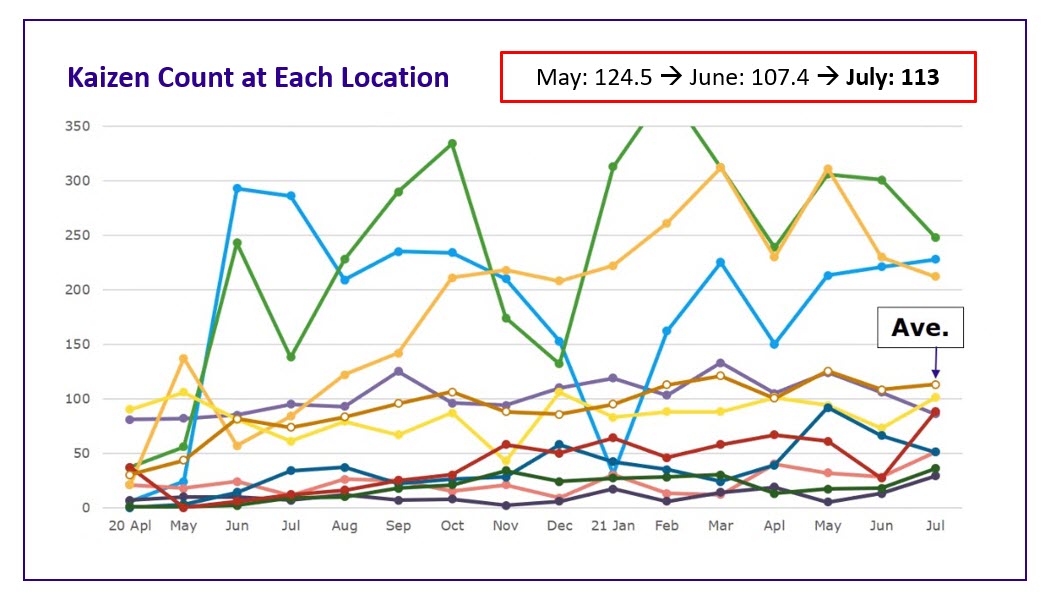 Sumitomo Electric Group news for August 2021