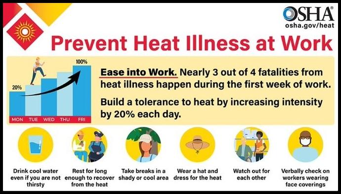 Keep Our Workforce Safe from the Heat with GBCA's Safety Resources and ...