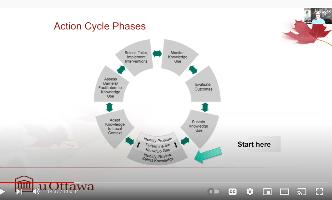 Join Our New CoP: The Knowledge to Action Framework