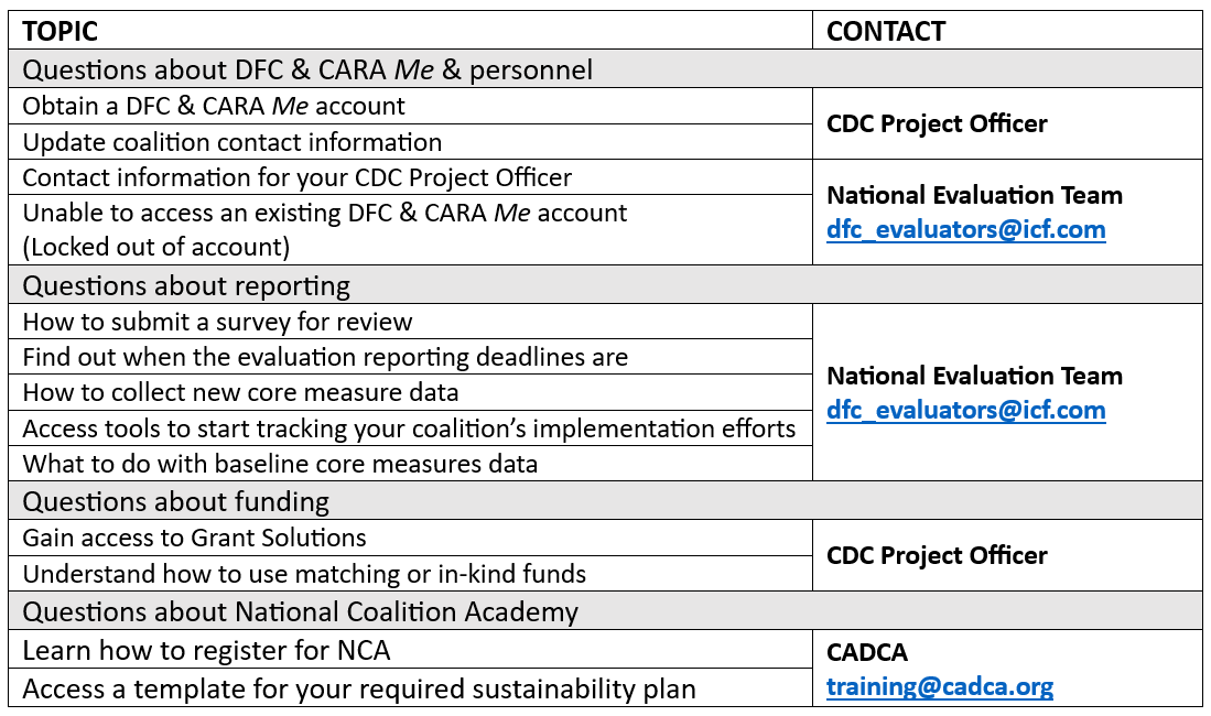 FY2023 DFC ﻿New Recipient Training Slides & Recording Available!
