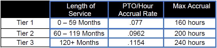 Total Rewards: Updated PTO Policy