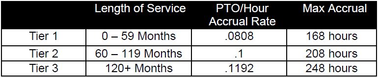 Total Rewards: Updated PTO Policy