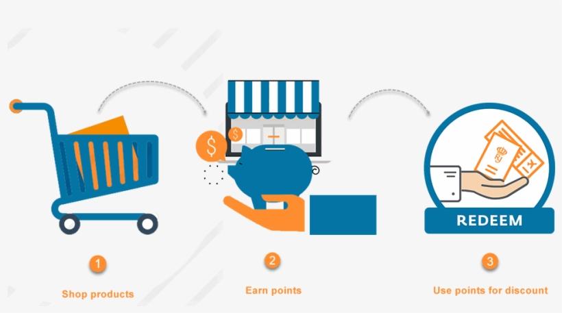 Triple the Reward Points on Serenity Support