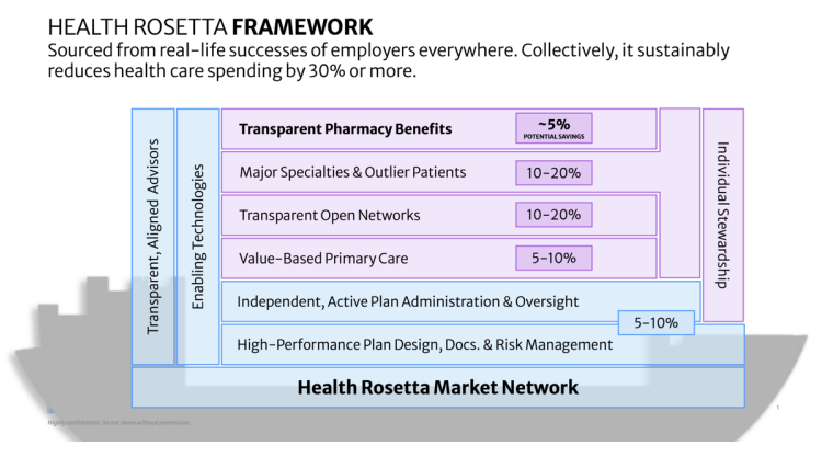 Health Rosetta Overview