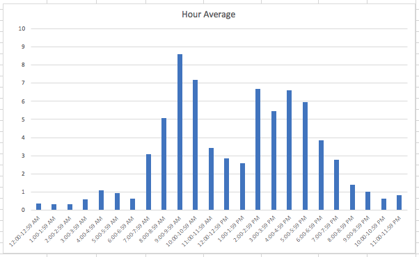 Annual Enhancement Fee and More