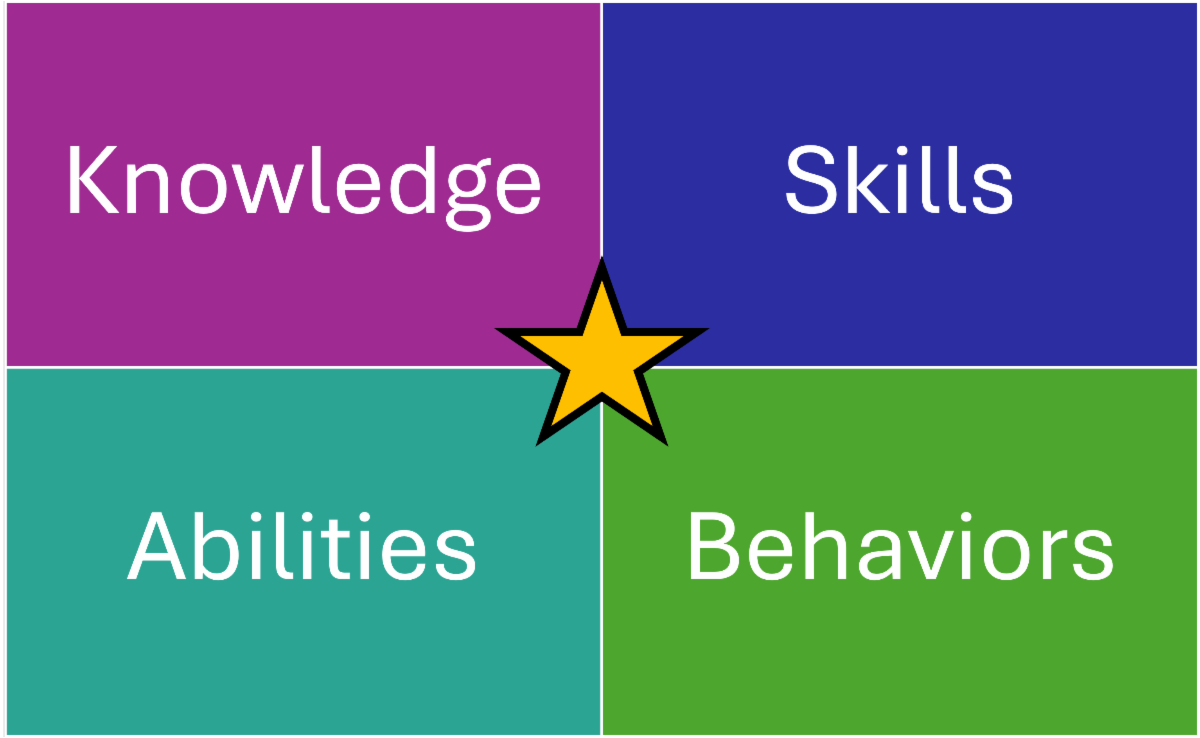 Scope of Practice & Competency