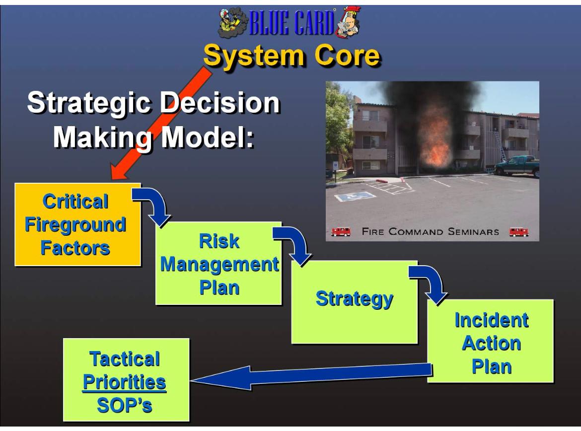 Alan Brunacini & the Power of Words/Command Presence