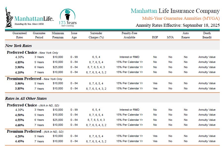 Catch These Great Rates Before They Fall!