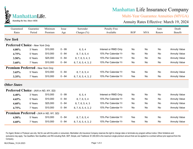 Highly Competitive NY MYGA Rates