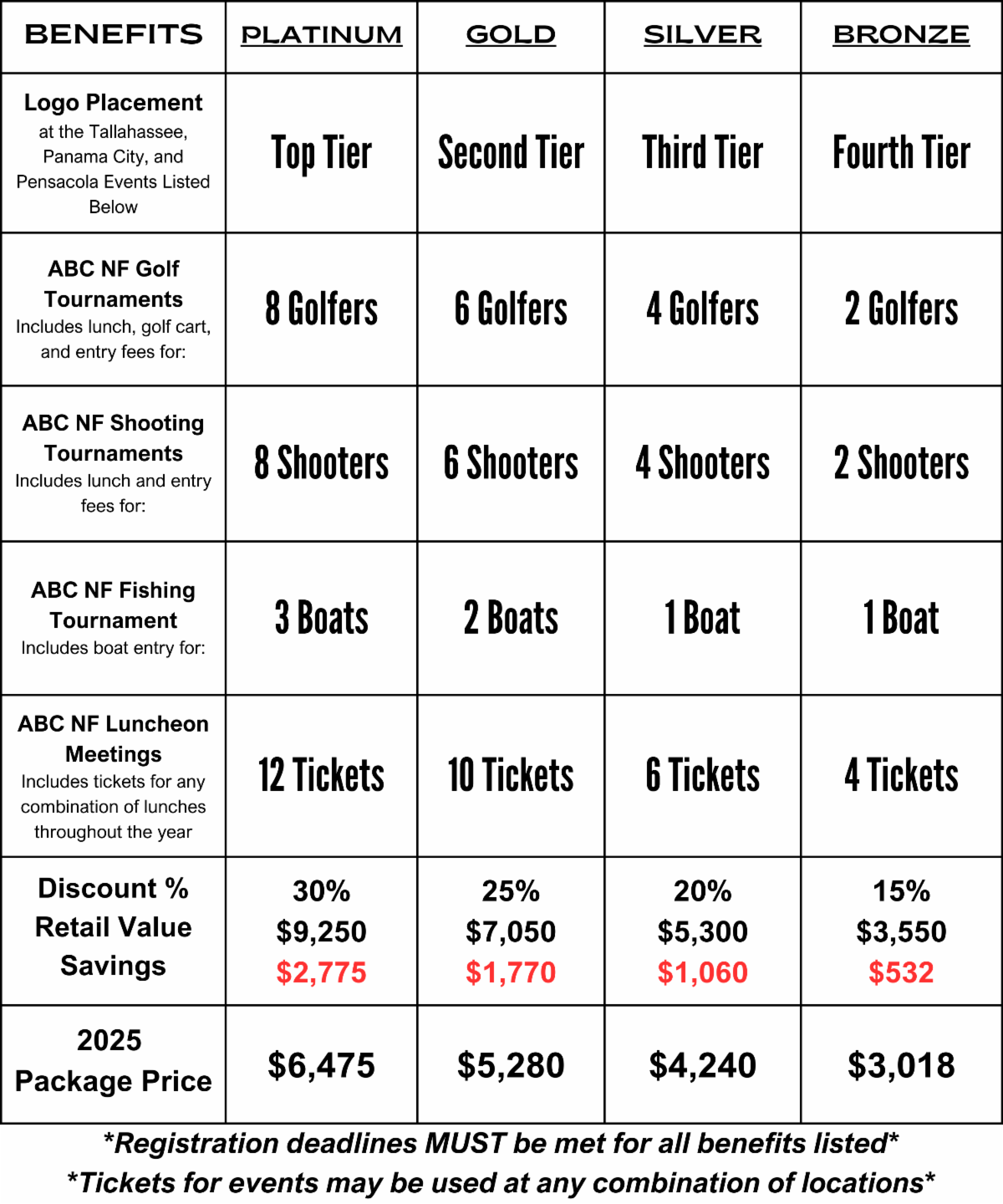 ABC North Florida 2025 Premier Sponsorships