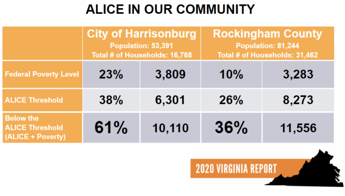 Welcome To Alice Awareness Week