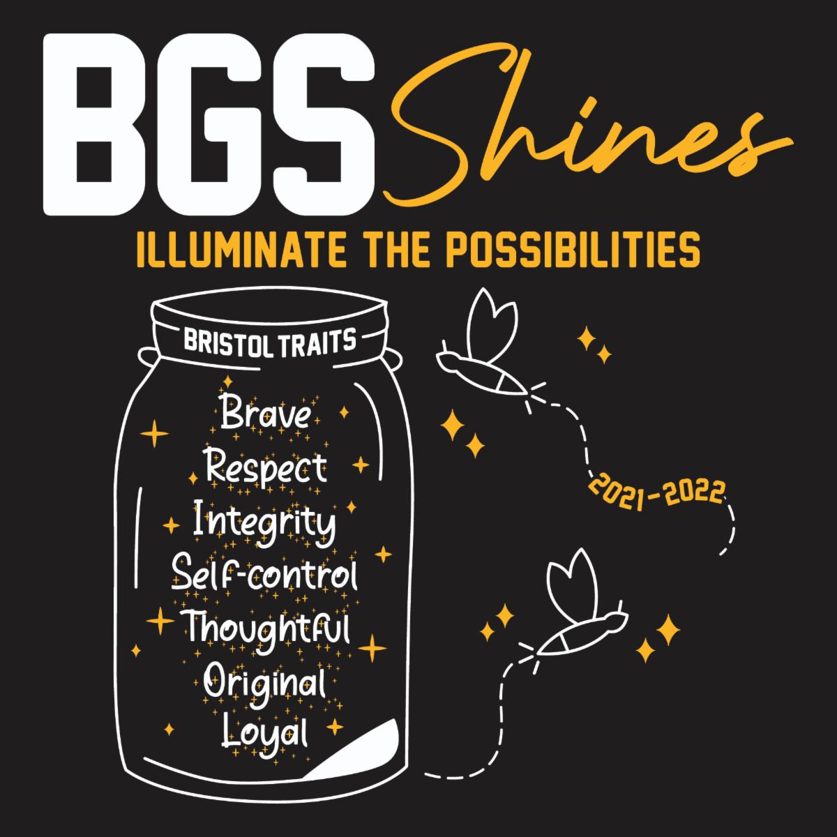 BGS Den Notes 2/4/2022