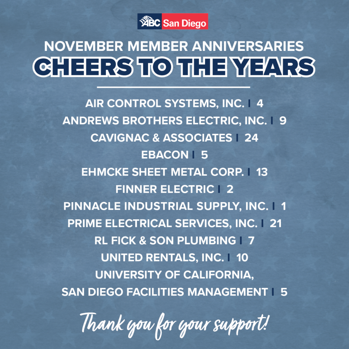 Celebrating Our Industry👷🏼‍♀️👷🏽‍♂️