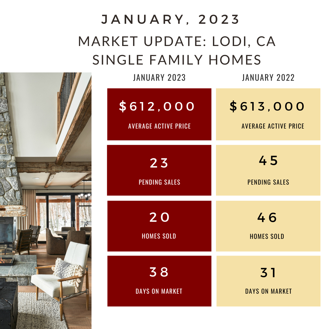 Lodi Market Report 02/01/2023