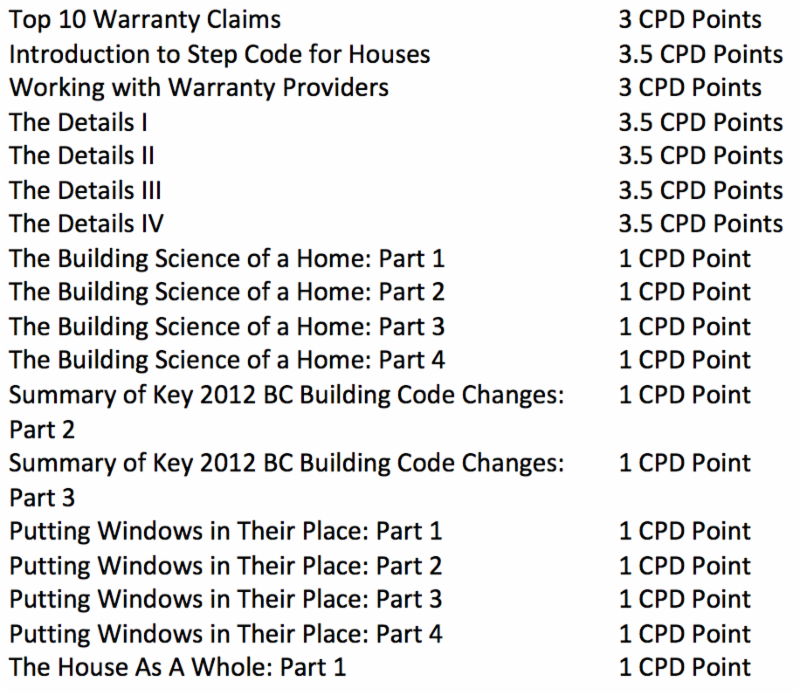 34 CPD Points Available with Online Webinars in the Comfort of Your Home
