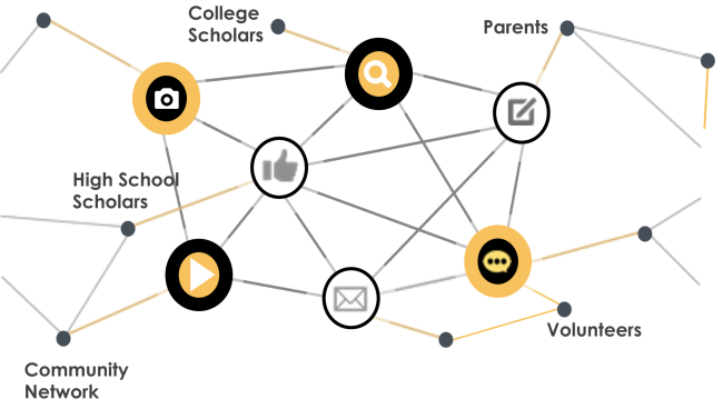 Scholar News You Can Use-Teen Cohort!