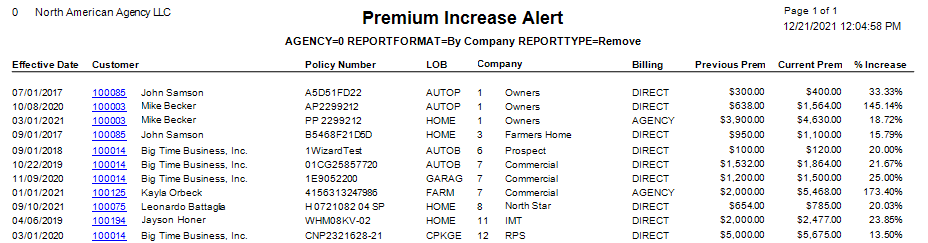 Premium Increase Alert