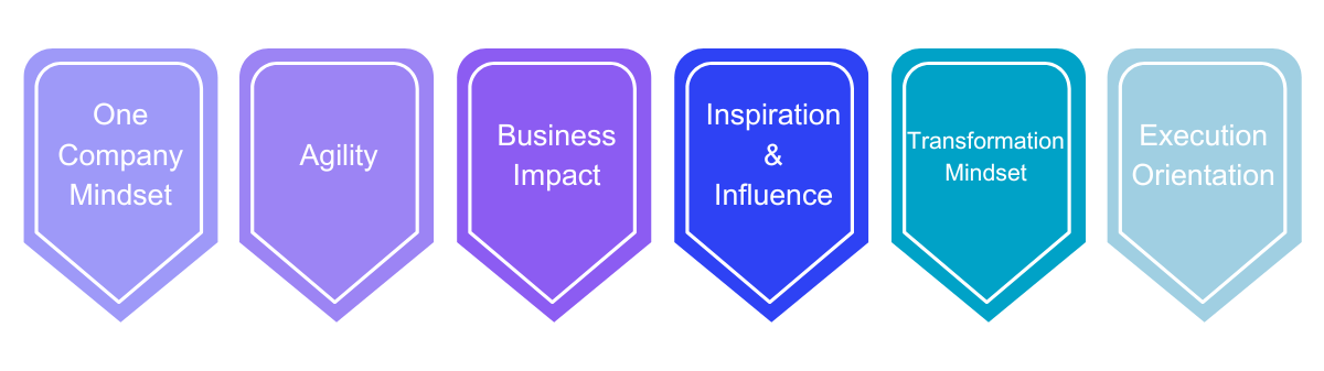 Introducing Core Competencies: A new feature in our upcoming ...