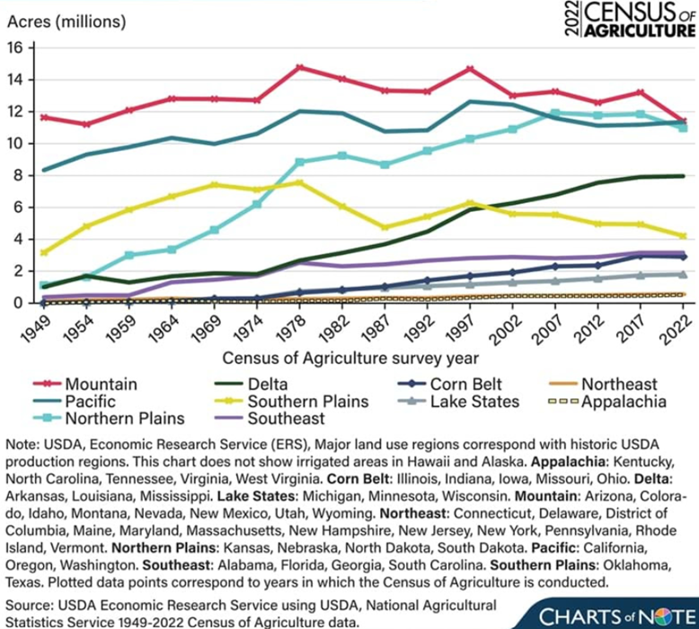 Reminder: Ag Economic Tidbits - 11/11/2024