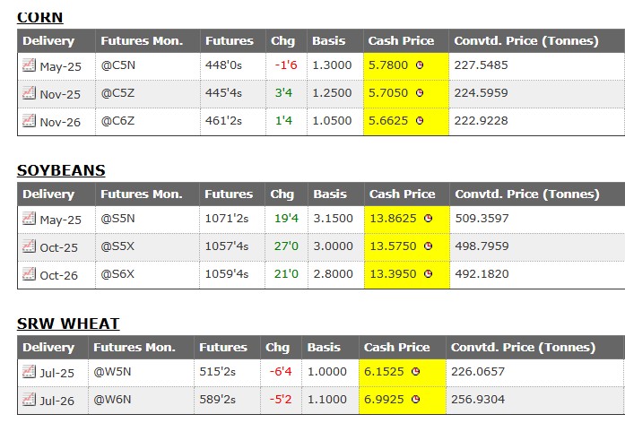 Market update May 12, 2025 WASDE report recap