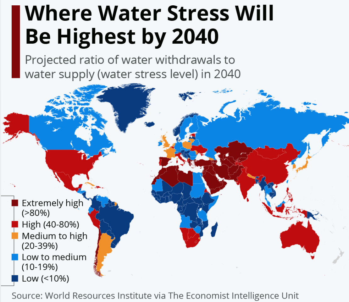Path to recovery towards water crisis