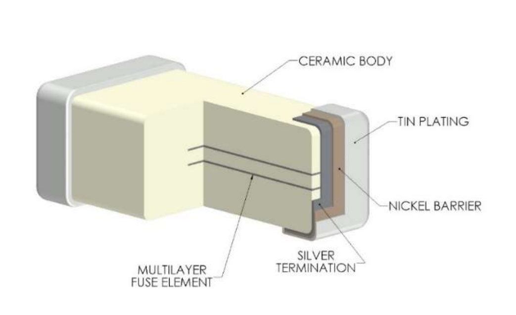 AEM SMD Fuse Product Portfolio