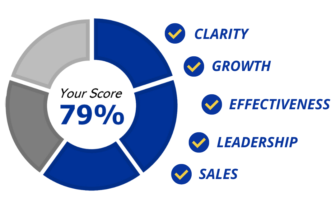 Your Guide to a Successful Year-End