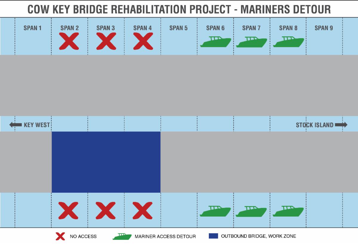 Cow Key Channel Bridge Rehabilitation Project Update 7-2-2020