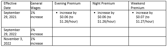 Charlton PPE Depot accessible 24/7 by ID-badge; CUPE Central Collective ...