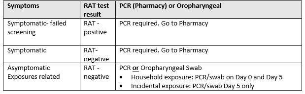 Stabilization and reducing pandemic protocols; Important changes to ...