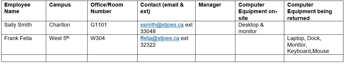 Complete a Return to Work Readiness Checklist for staff returning to ...