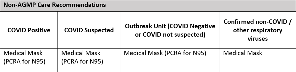 N2K: Stabilization and reducing pandemic protocols