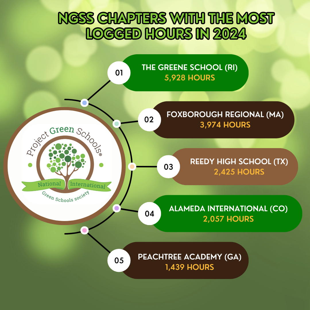 Project Green Schools Year in Review