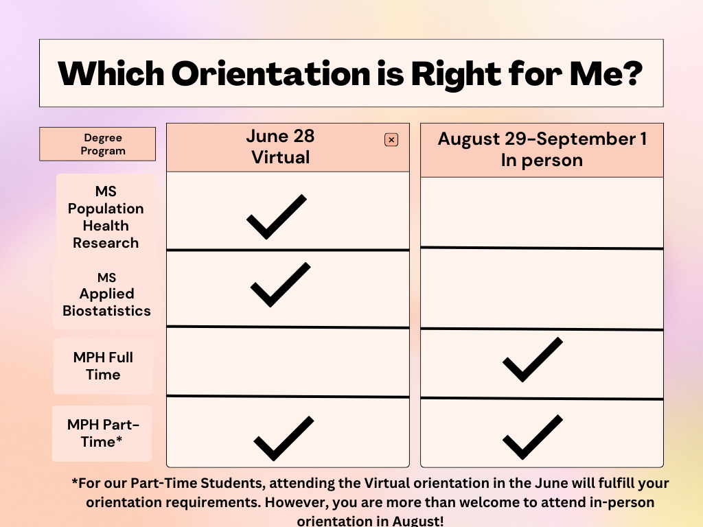 New Student Mailer III
