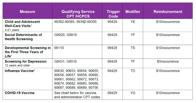 TCCN Payor Alert – CareSource Contract Implementation Updates